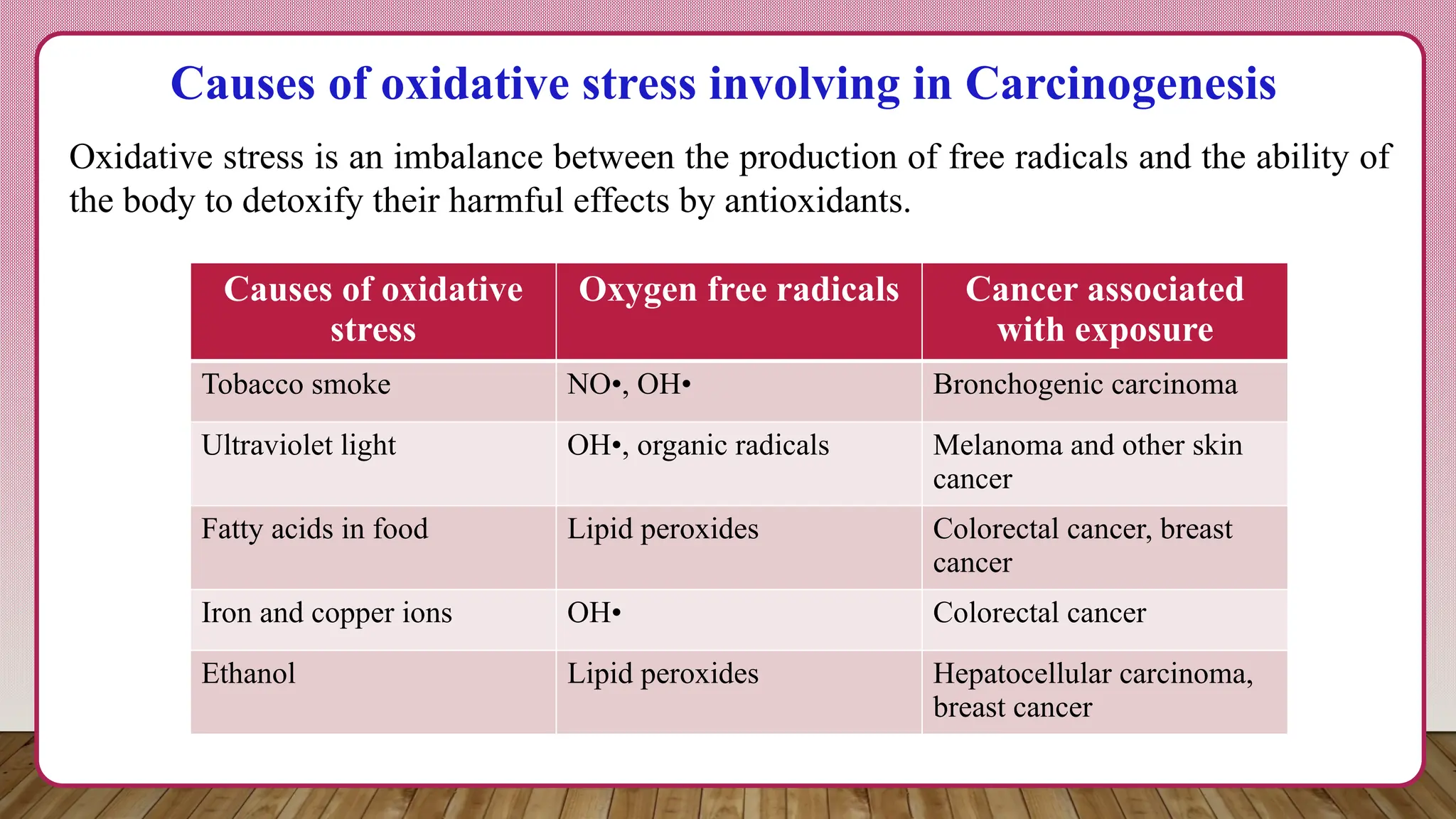 Role of free radicals in cancer/ Role of free radicals in etiopathology ...