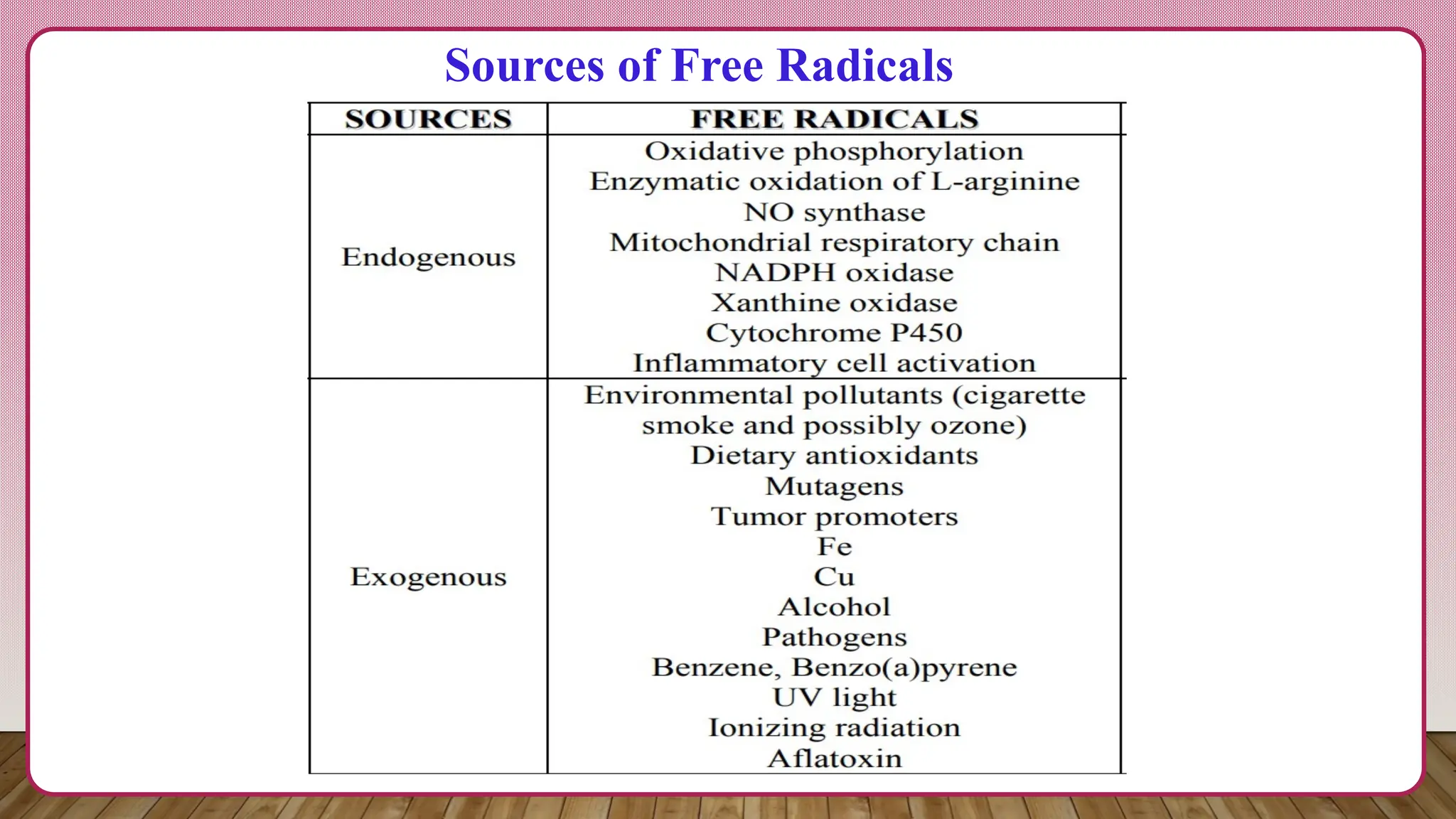 Role of free radicals in cancer/ Role of free radicals in etiopathology ...