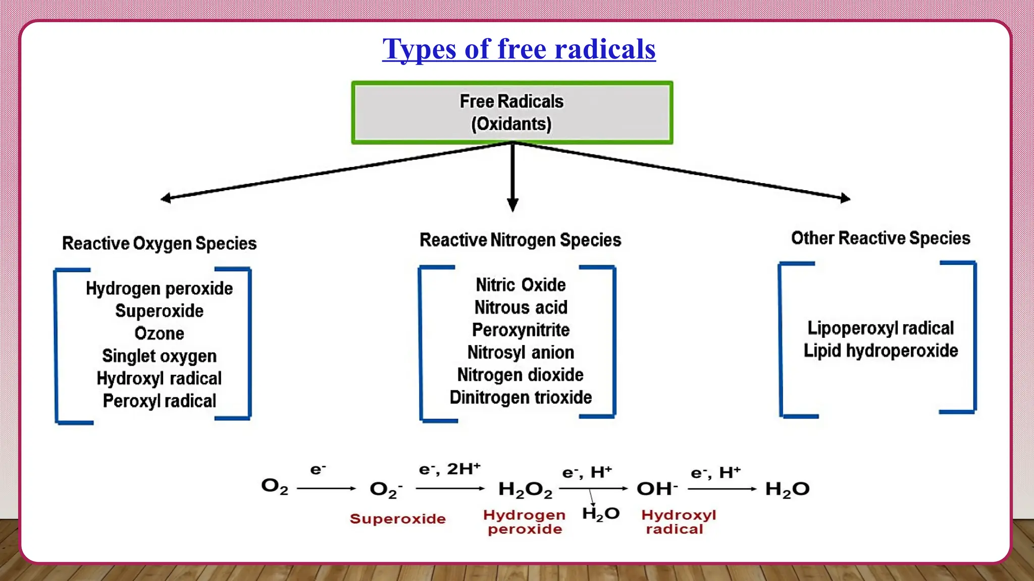 Role of free radicals in cancer/ Role of free radicals in etiopathology ...