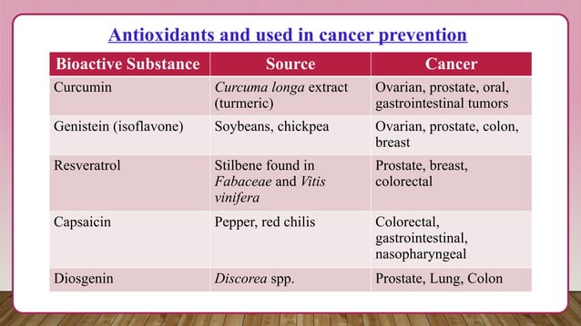 Role of free radicals in cancer/ Role of free radicals in etiopathology ...