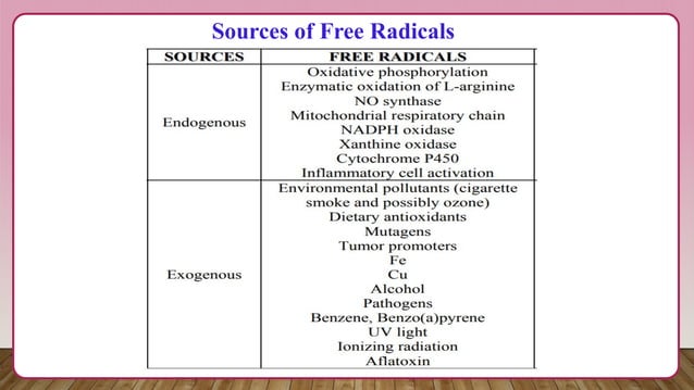 Role of free radicals in cancer/ Role of free radicals in etiopathology ...