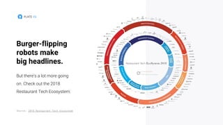 Restaurant Tech's Next Frontier: Back Office Efficiency | PDF ...