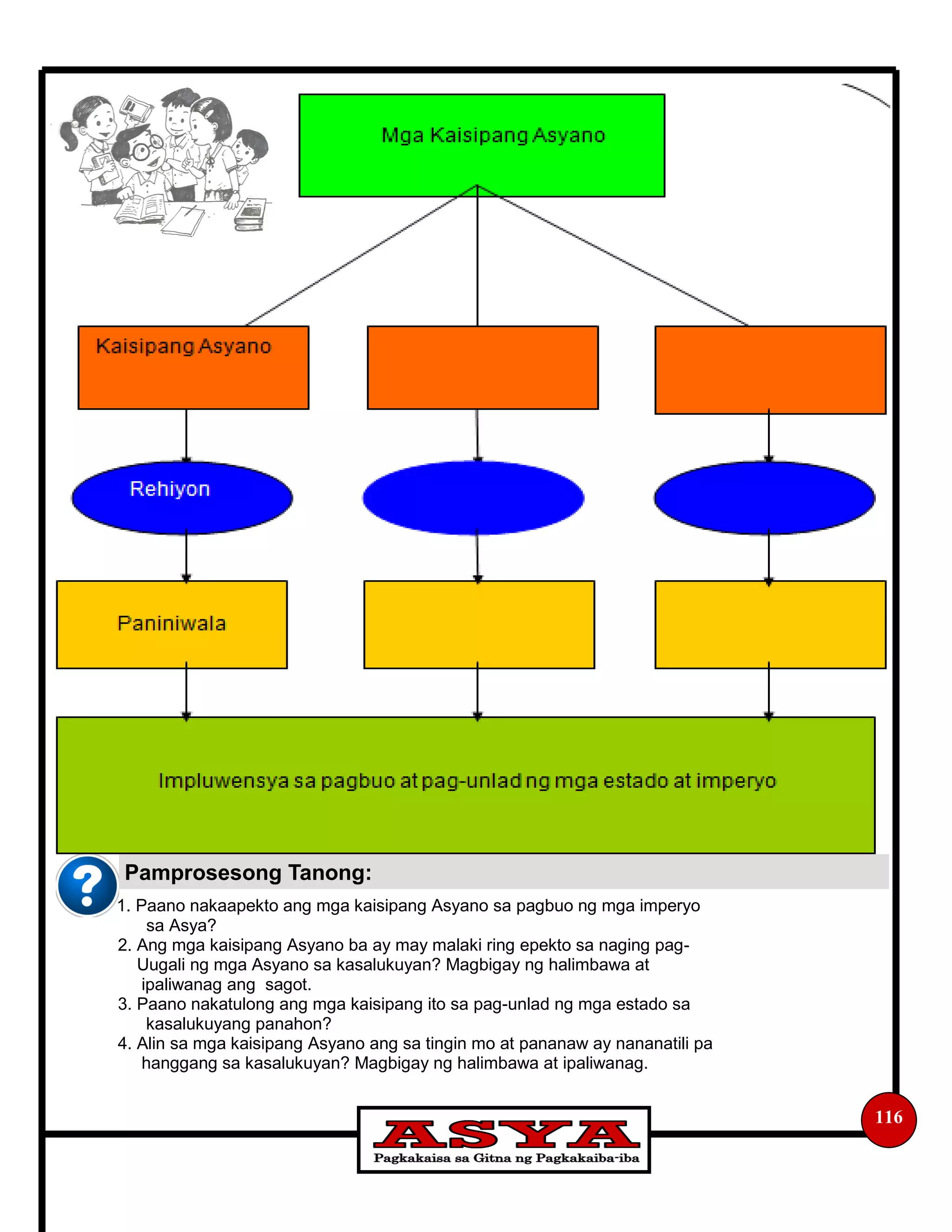 Araling Asyano Learning Module - Second Quarter | PDF