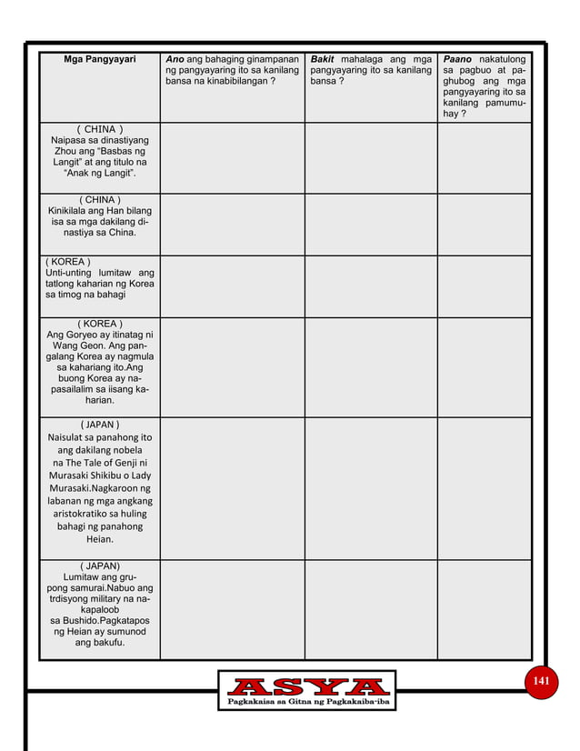 Araling Asyano Learning Module - Second Quarter | PDF