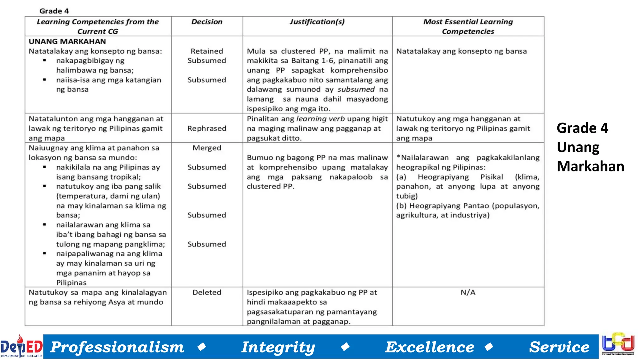 AP-MELCs-Orientation.final-edited-6.5.2020.pptx