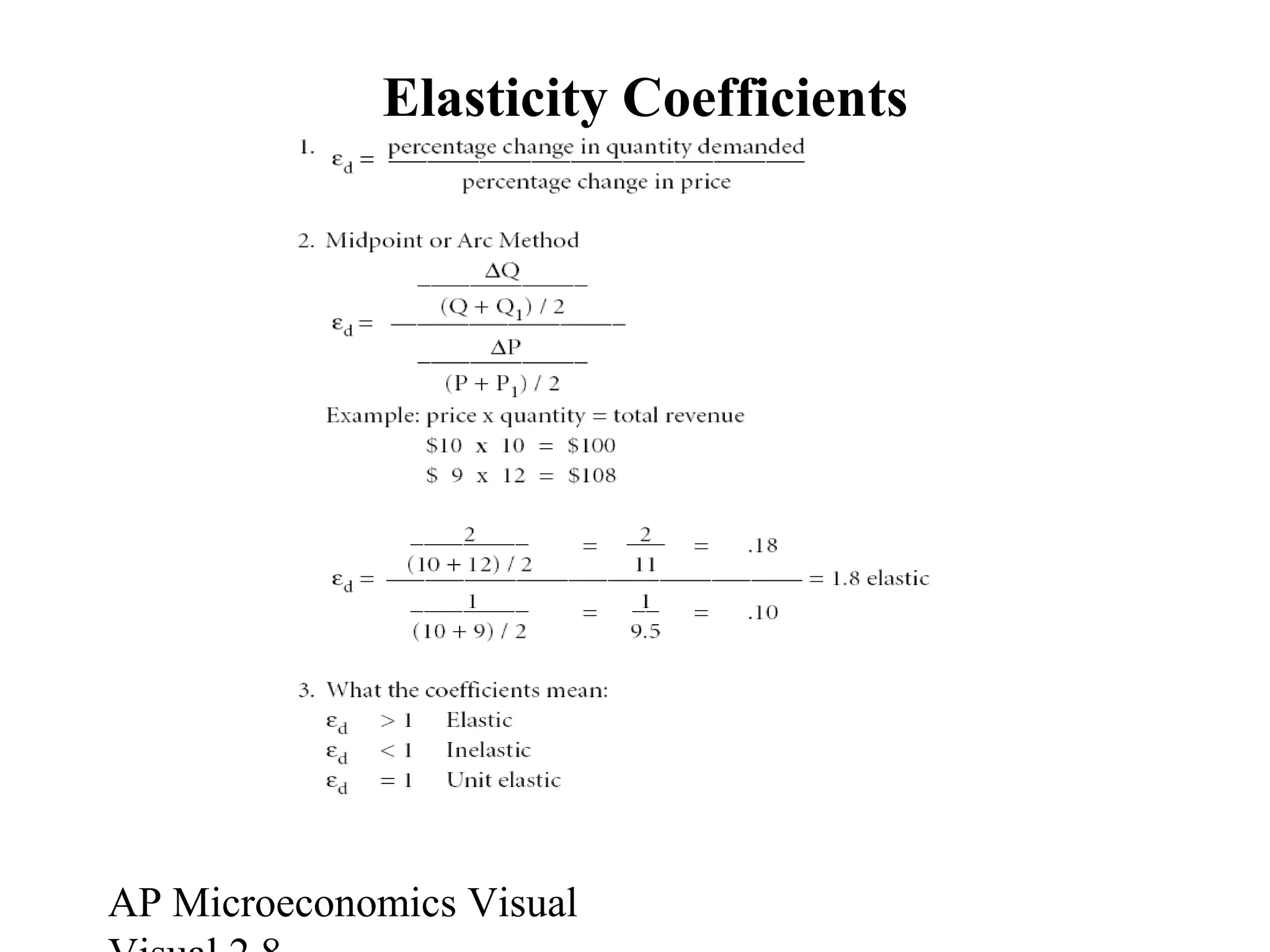 Ap microeconomics-visuals-unit2 | PPT