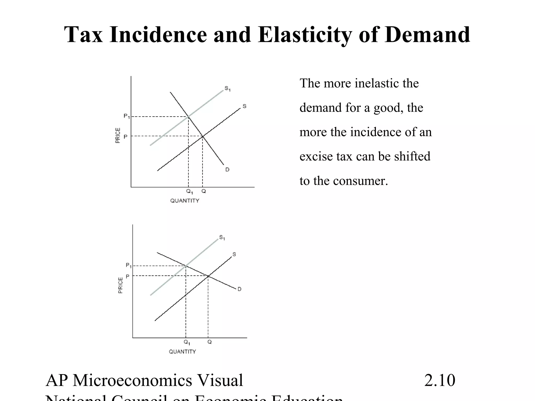 Ap microeconomics-visuals-unit2 | PPT