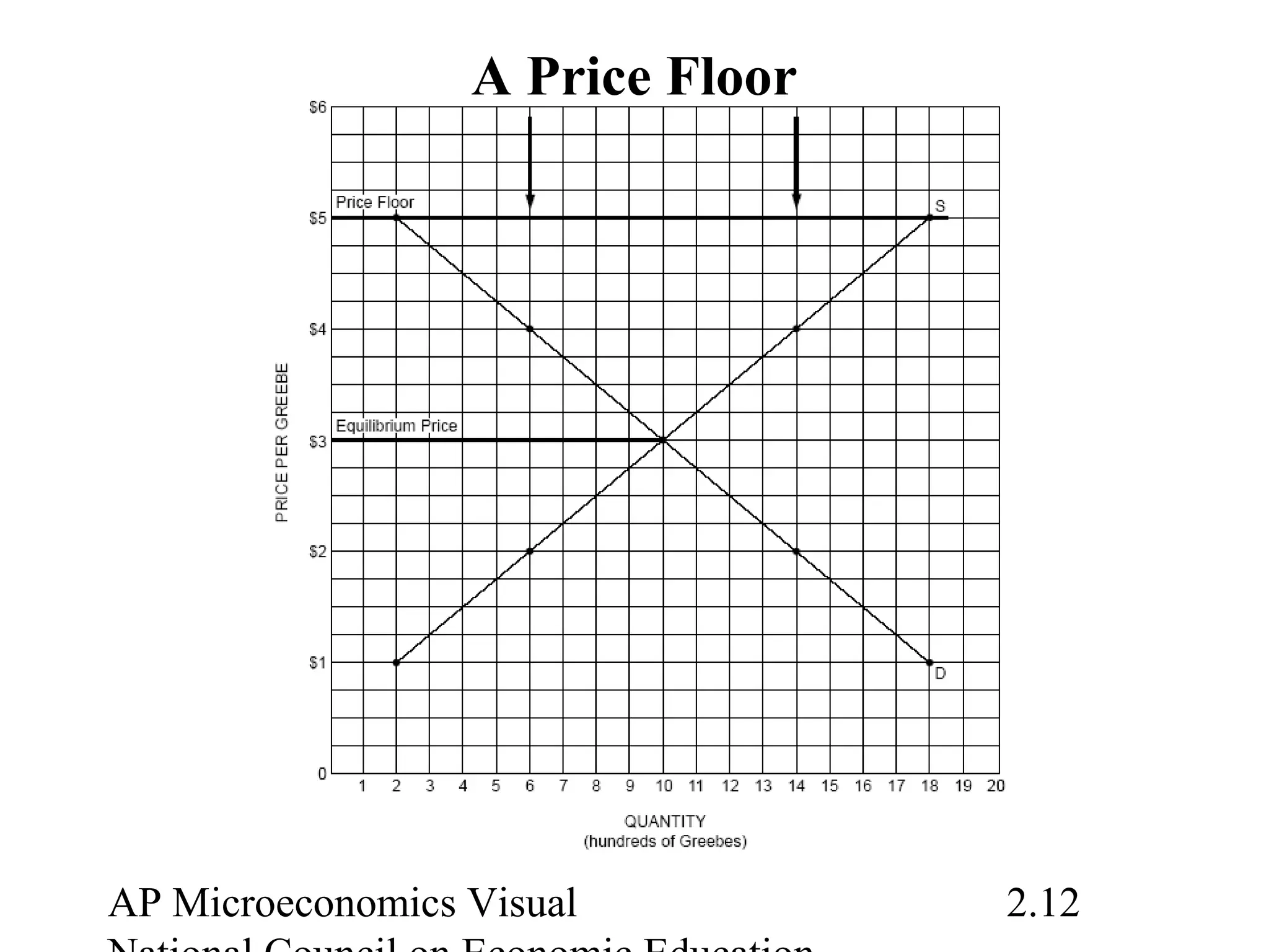 Ap microeconomics-visuals-unit2 | PPT