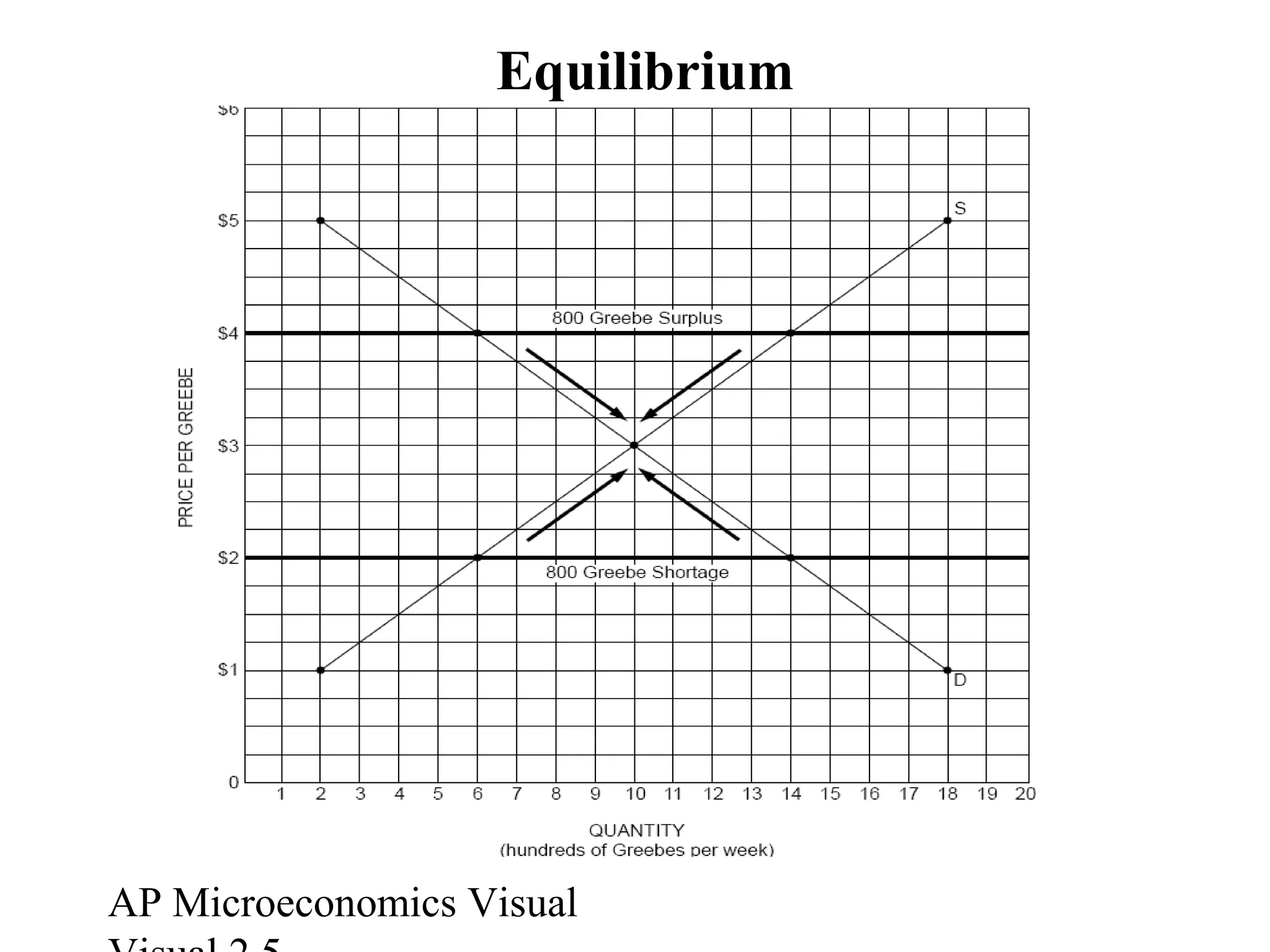 Ap microeconomics-visuals-unit2 | PPT