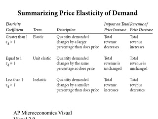 Ap microeconomics-visuals-unit2 | PPT
