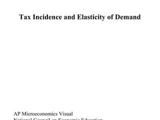Ap microeconomics-visuals-unit2 | PPT
