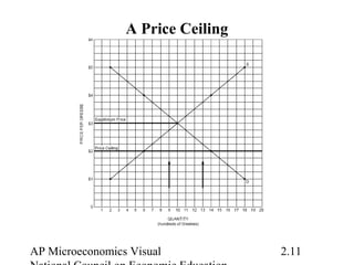 Ap microeconomics-visuals-unit2 | PPT