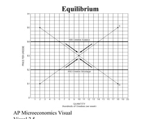 Ap microeconomics-visuals-unit2 | PPT