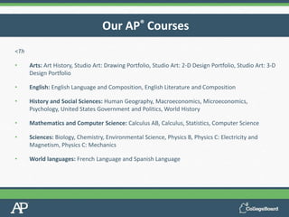 Ap parents-night-presentation | PPTX