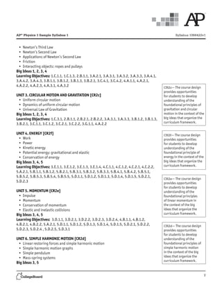 Ap physics-1-sample-syllabus-1-id-1066422v1 | PDF