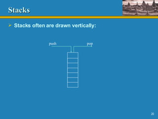 Ap Power Point Chpt9 | PPT