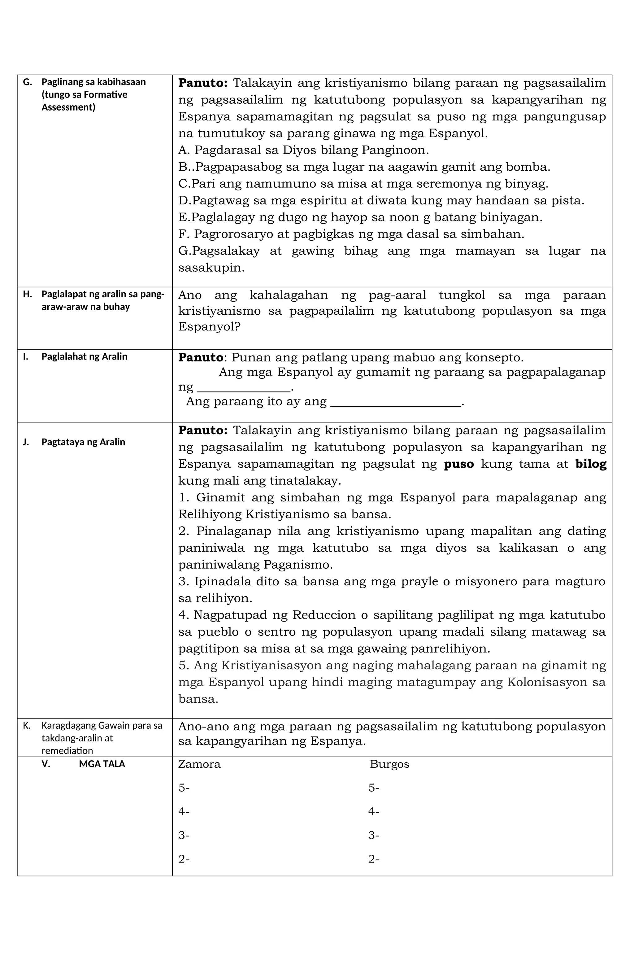 Naipaliliwanag ang katuturan at layunin ng reduccion | DOCX