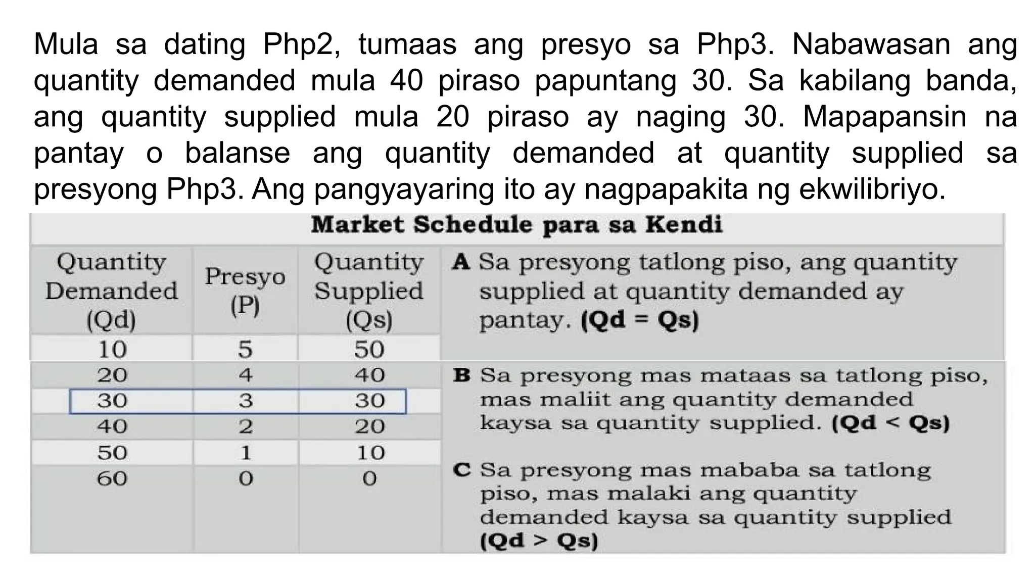 AP-Q2_INTERAKSYON-NG-DEMAND-AT-SUPPLY.pptx