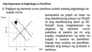 AP-Q2_INTERAKSYON-NG-DEMAND-AT-SUPPLY.pptx