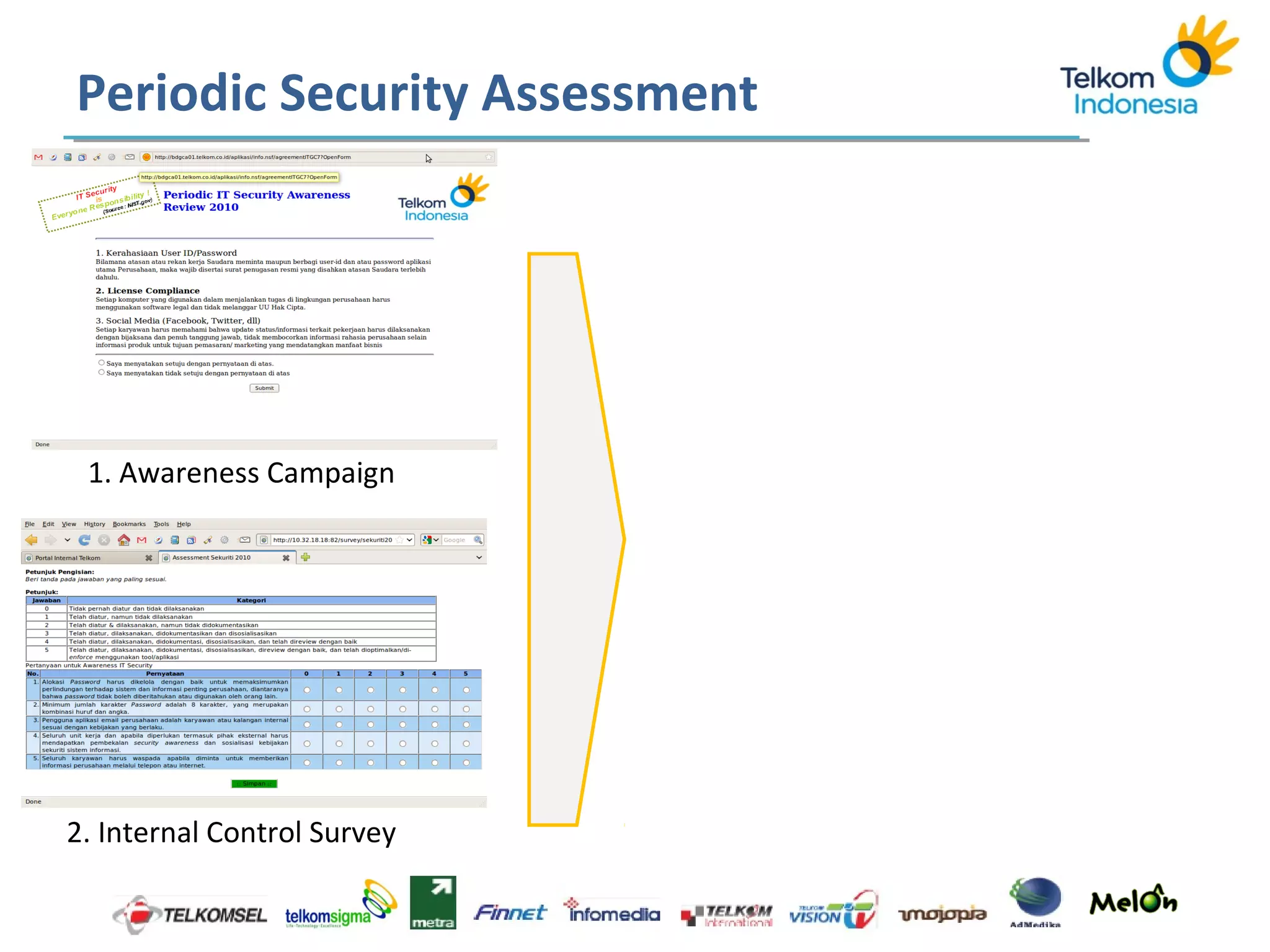 Tata Kelola Keamanan Informasi | PPT