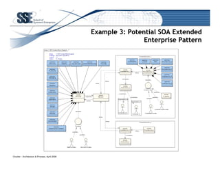 Is there a Role for Patterns in Enterprise Architecture? | PPT