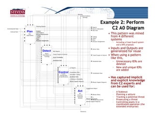 Is there a Role for Patterns in Enterprise Architecture? | PPT