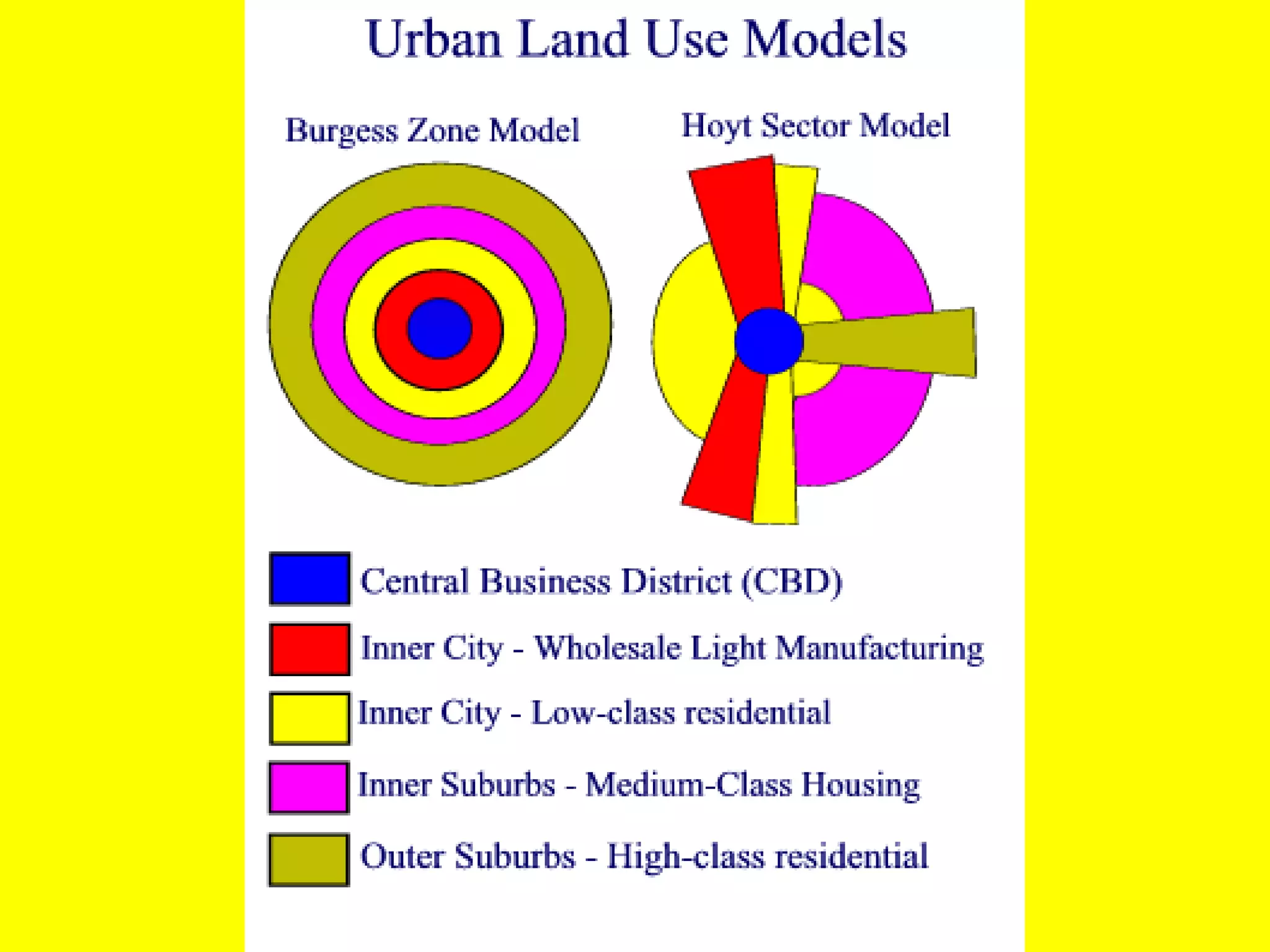 Ap Urban Land Use Recap And Renewal | PPT