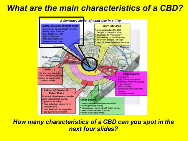 Ap Urban Land Use Recap And Renewal | PPT