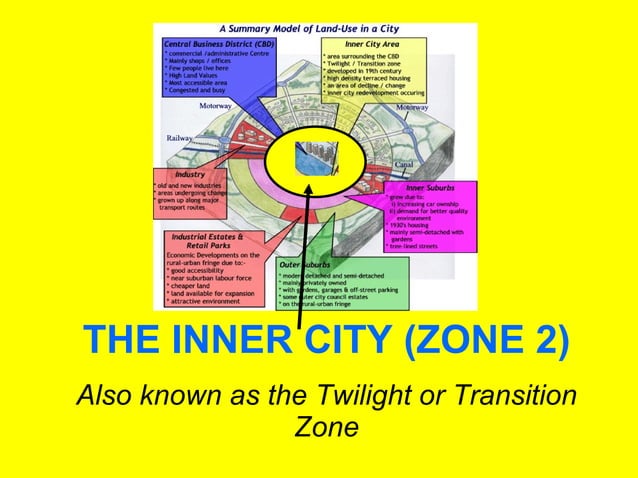 Ap Urban Land Use Recap And Renewal | PPT