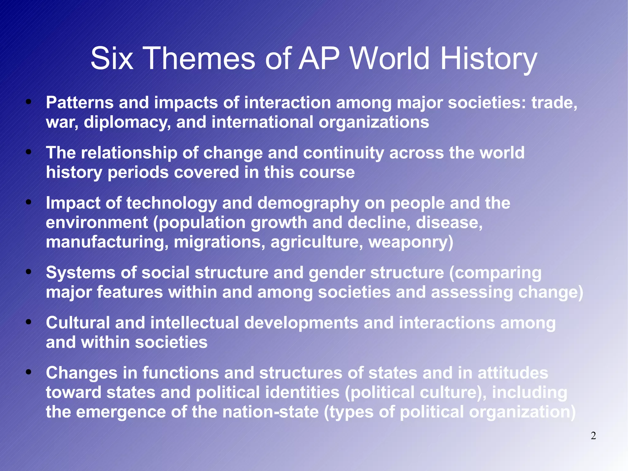 Ap World History Intro | ODP