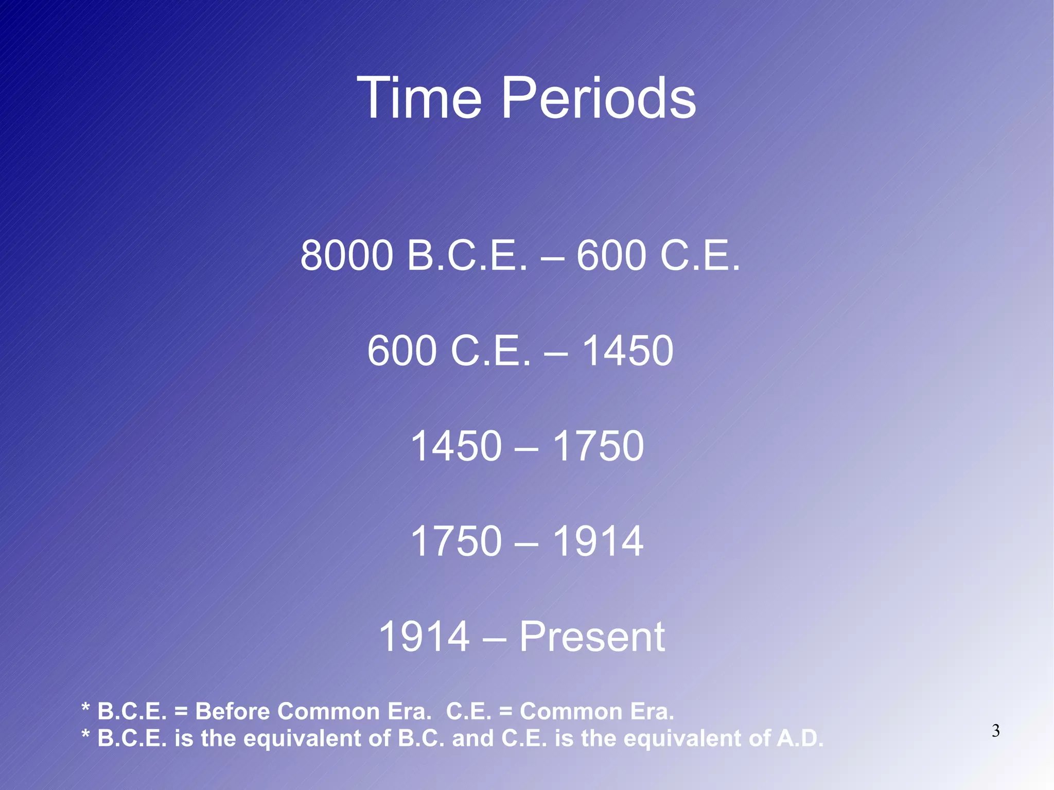 Ap World History Intro | ODP