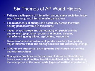 Ap World History Intro | ODP