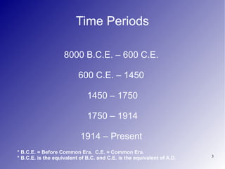 Ap World History Intro | ODP