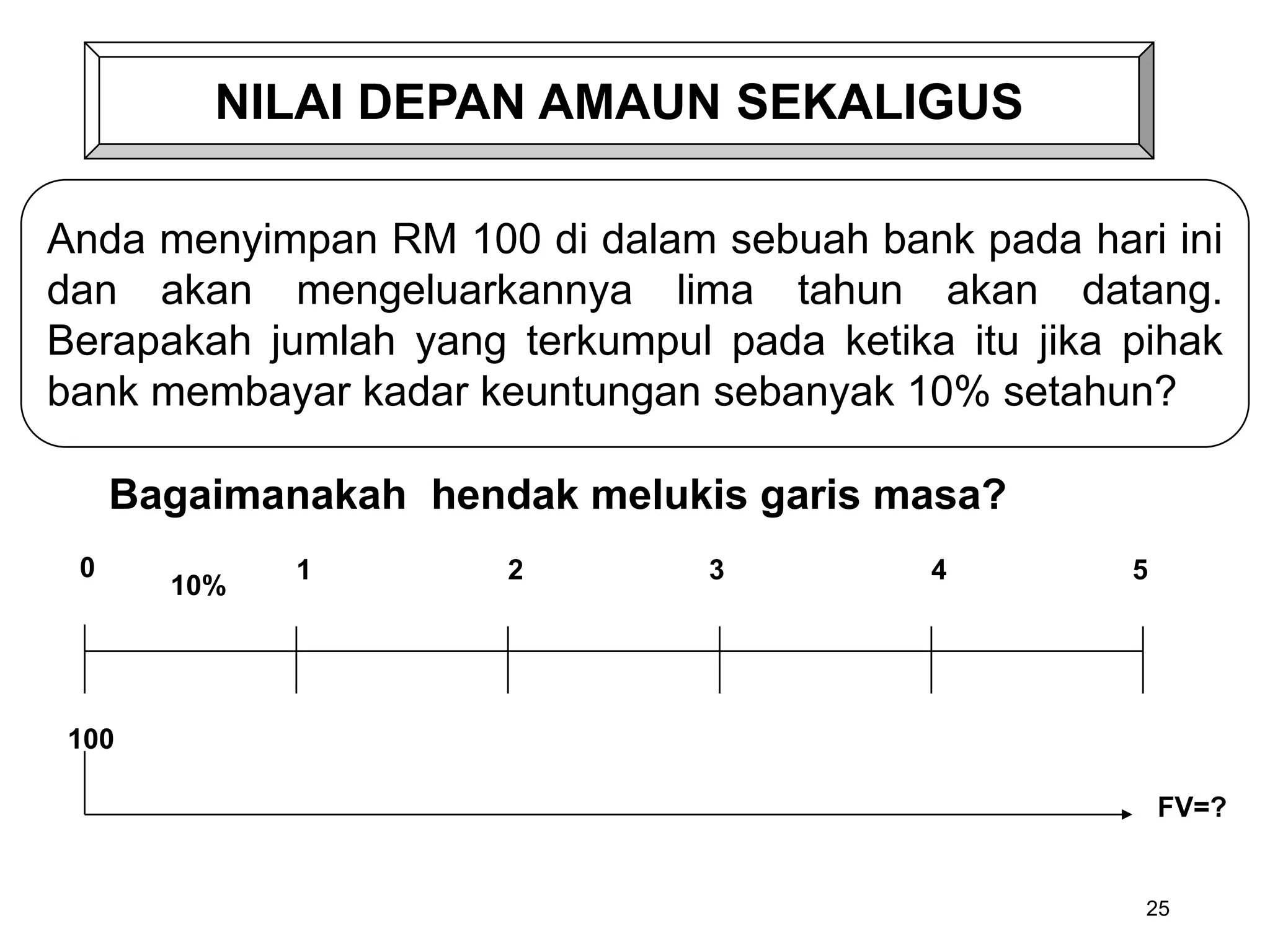 AP015 BAB 7 - NILAI MASA WANG.pptx