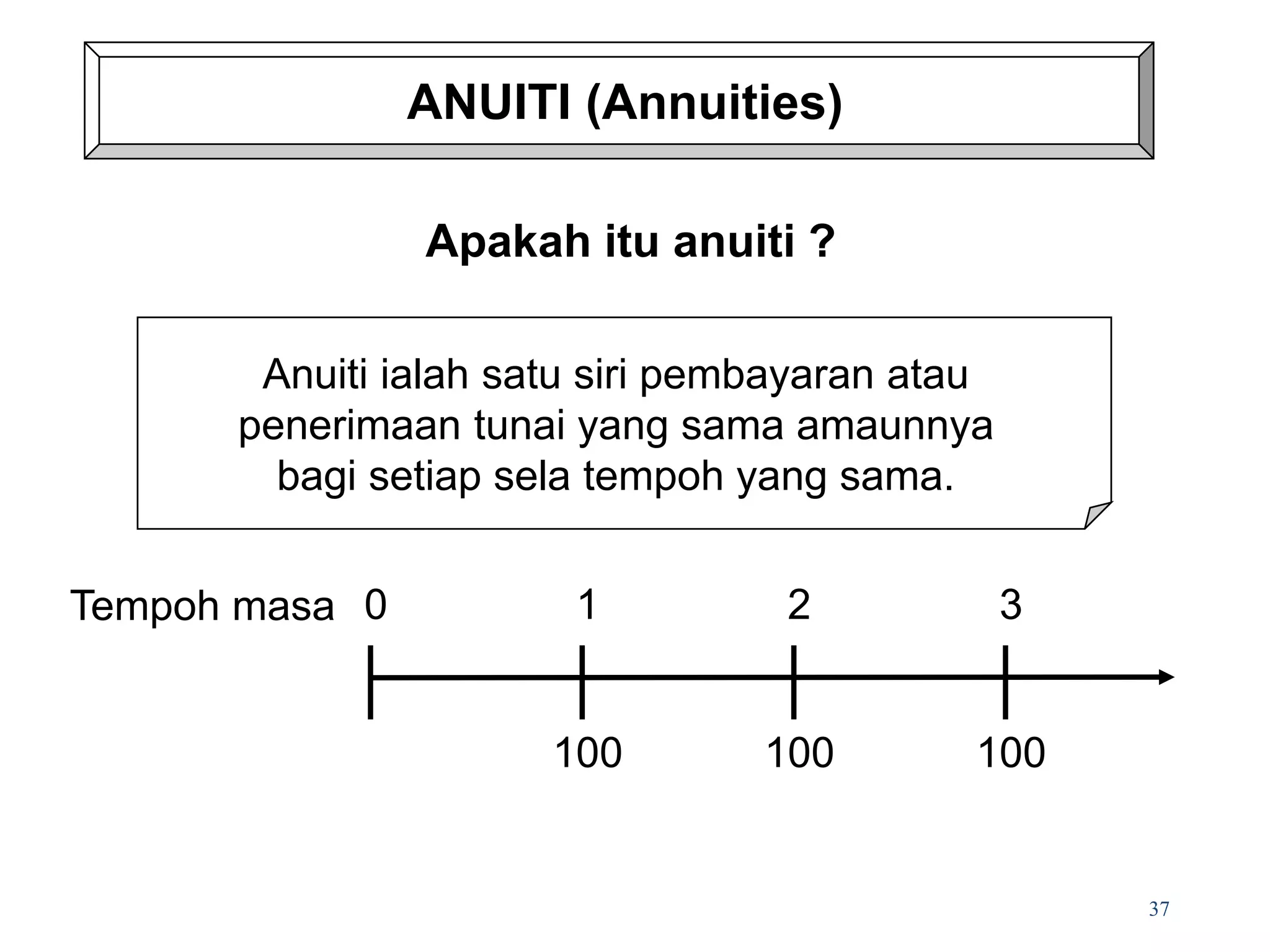 AP015 BAB 7 - NILAI MASA WANG.pptx