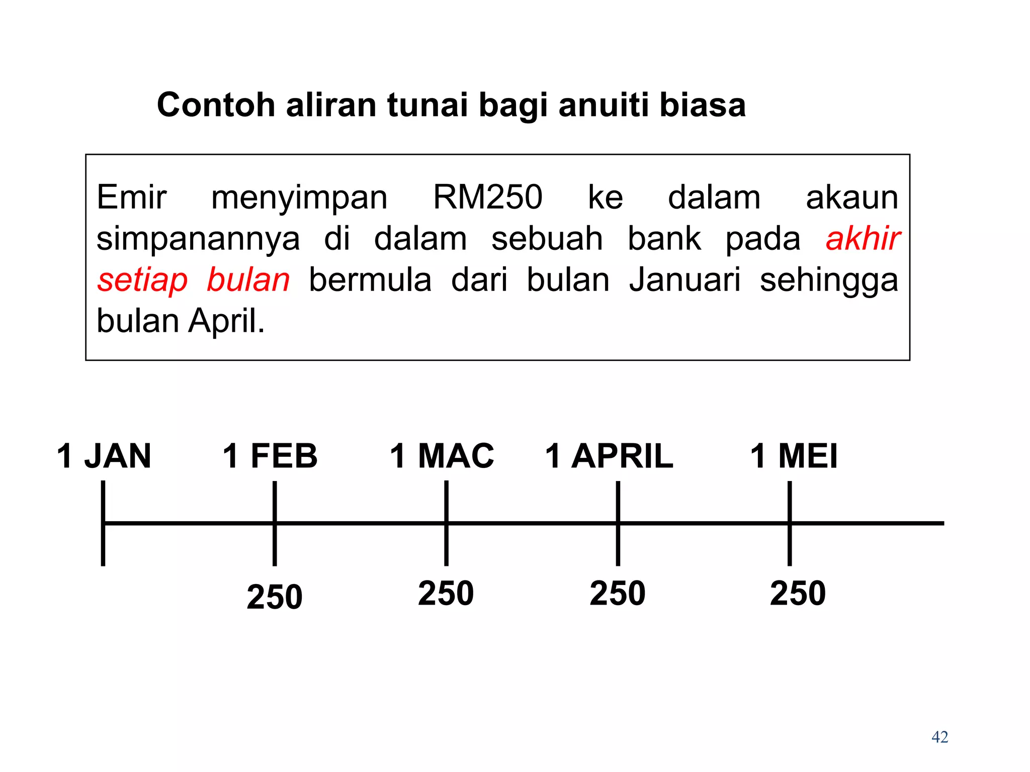 AP015 BAB 7 - NILAI MASA WANG.pptx