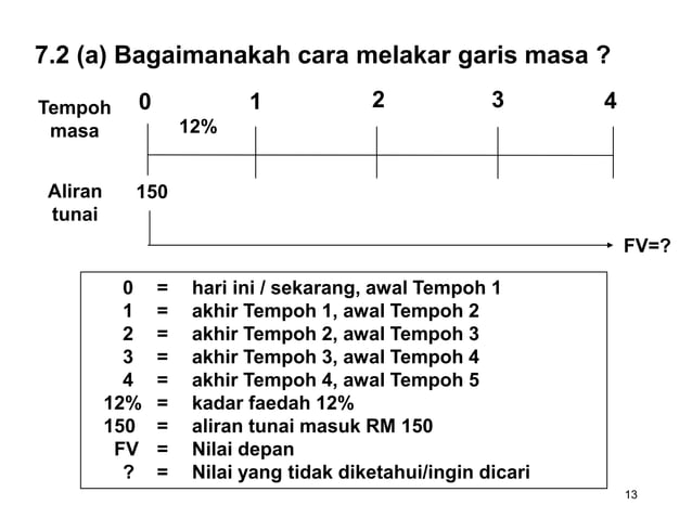 AP015 BAB 7 - NILAI MASA WANG.pptx