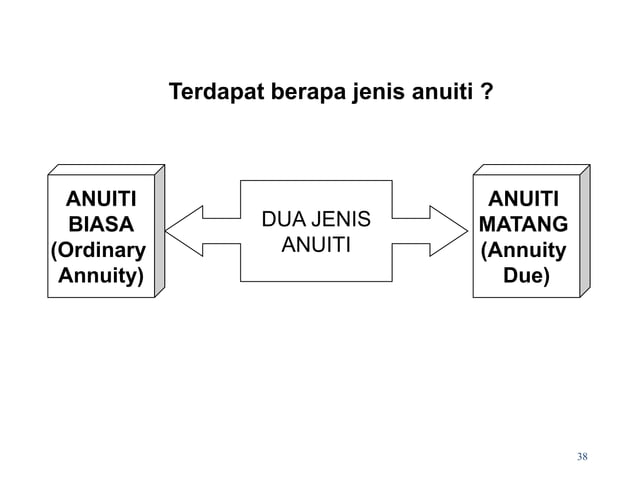 AP015 BAB 7 - NILAI MASA WANG.pptx
