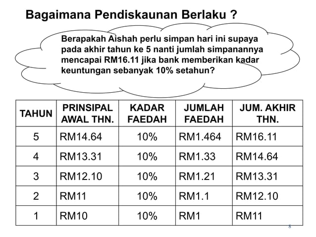 AP015 BAB 7 - NILAI MASA WANG.pptx