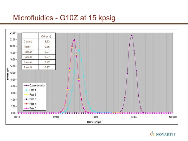 Particle Size Analysis for Pharmaceutical Homogenization Process ...