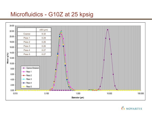 Particle Size Analysis for Pharmaceutical Homogenization Process ...