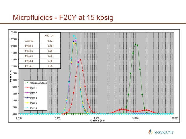 Particle Size Analysis for Pharmaceutical Homogenization Process ...