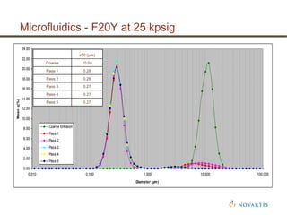 Particle Size Analysis for Pharmaceutical Homogenization Process ...