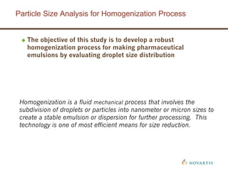 Particle Size Analysis for Pharmaceutical Homogenization Process ...