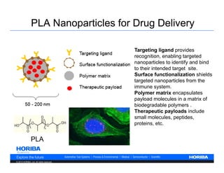 Nanoparticles for Drug Delivery Applications | PDF