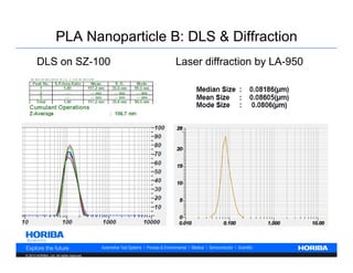 Nanoparticles for Drug Delivery Applications | PPT