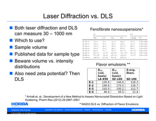 Nanoparticles for Drug Delivery Applications | PDF