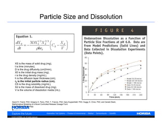 Nanoparticles for Drug Delivery Applications | PPT