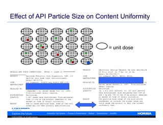 Nanoparticles for Drug Delivery Applications | PPT
