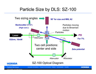 Nanoparticles for Drug Delivery Applications | PPT